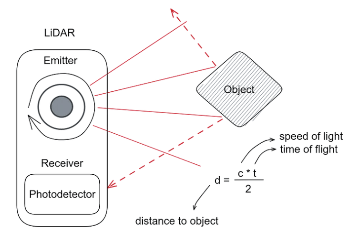 Optical 3D Acquisition Methods: A Comprehensive Guide [Part 2]