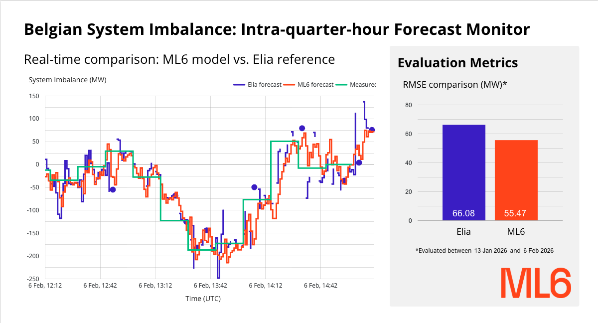 ML6 • Energy • PLAN FOR TOMORROW’S VOLATILITY.
